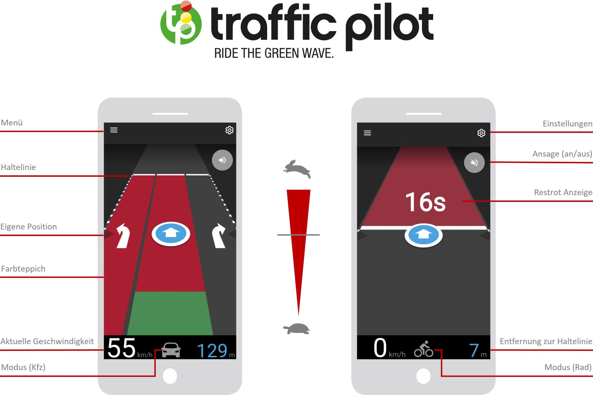 Best-Practice-Datenbank — Smarte Region Hessen